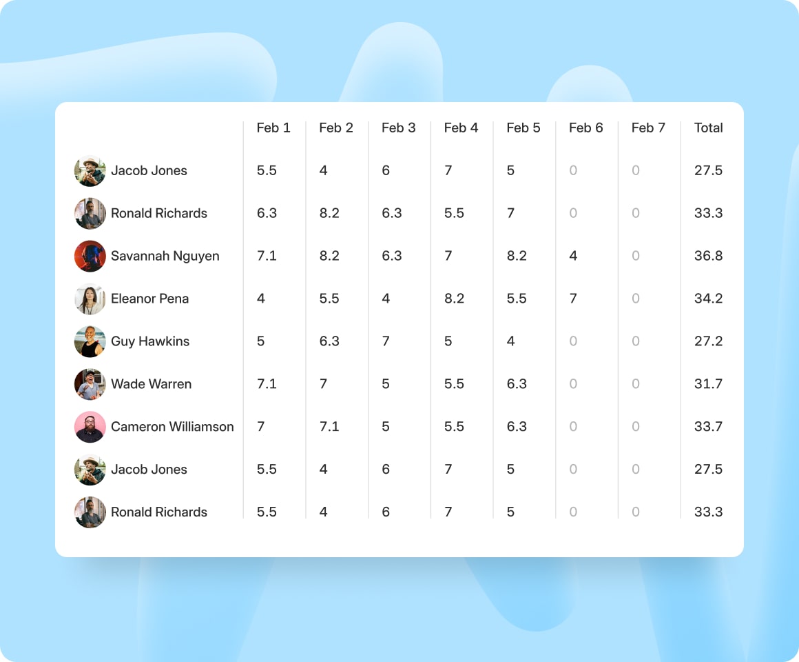 Time Tracking Software for Employees: Timekeeping App — amploo.io