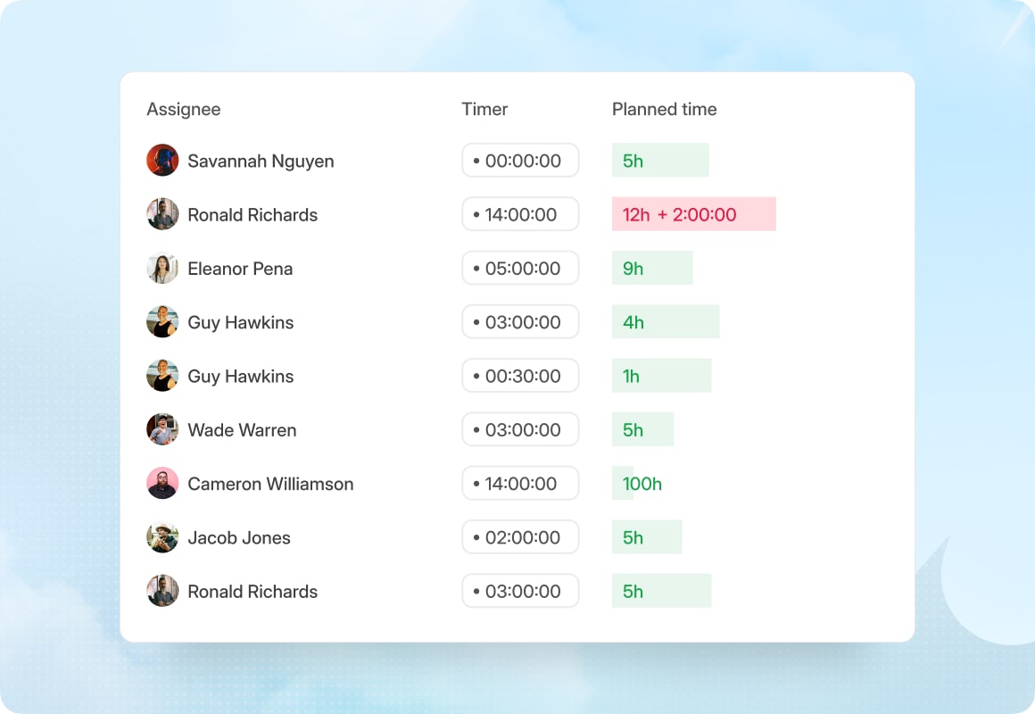 Time Tracking Software for Employees: Timekeeping App — amploo.io