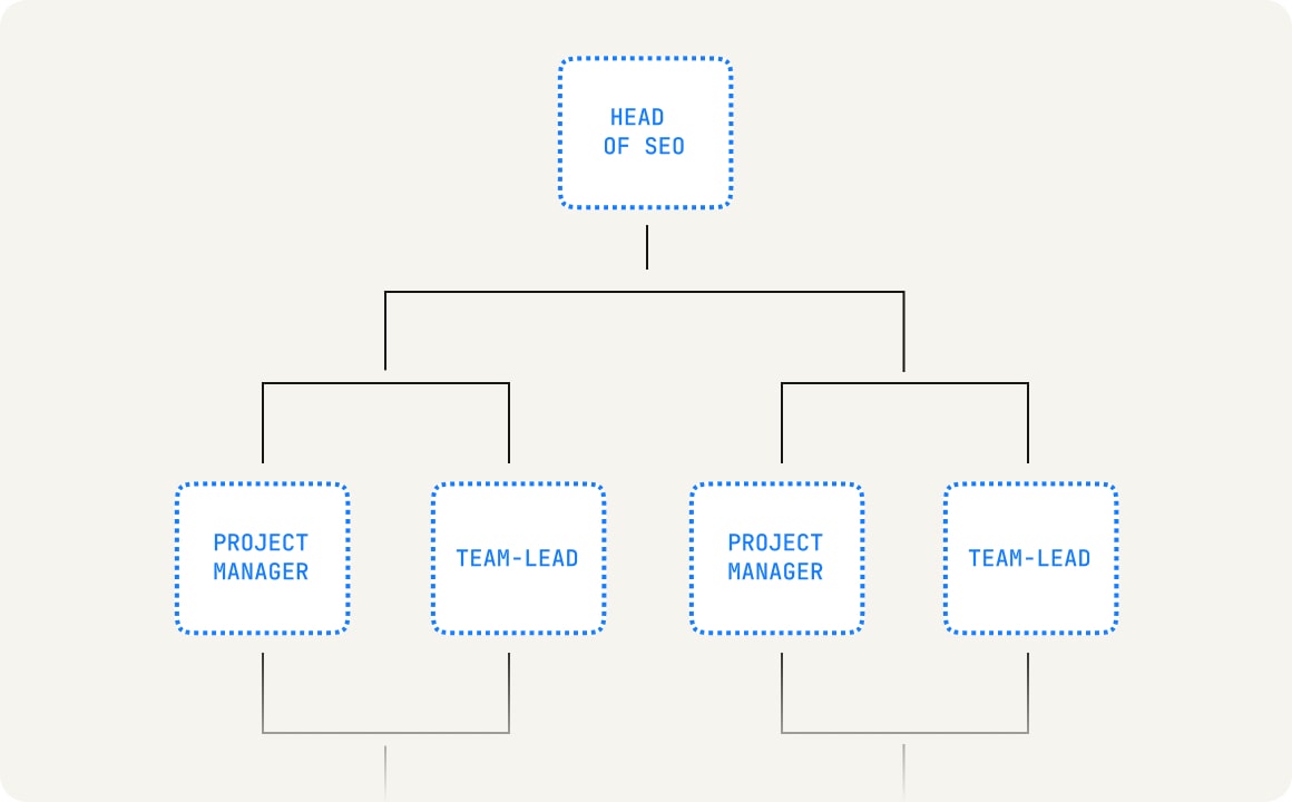 Employee Database Software — amploo.io